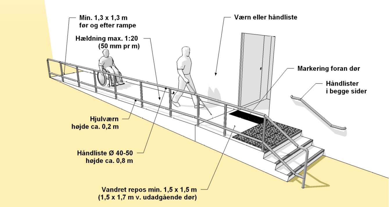 BR 08 Kap. 2 Ubebyggede arealer - UBST - Tilgængelighedsstandard for undervisningsbyggeri